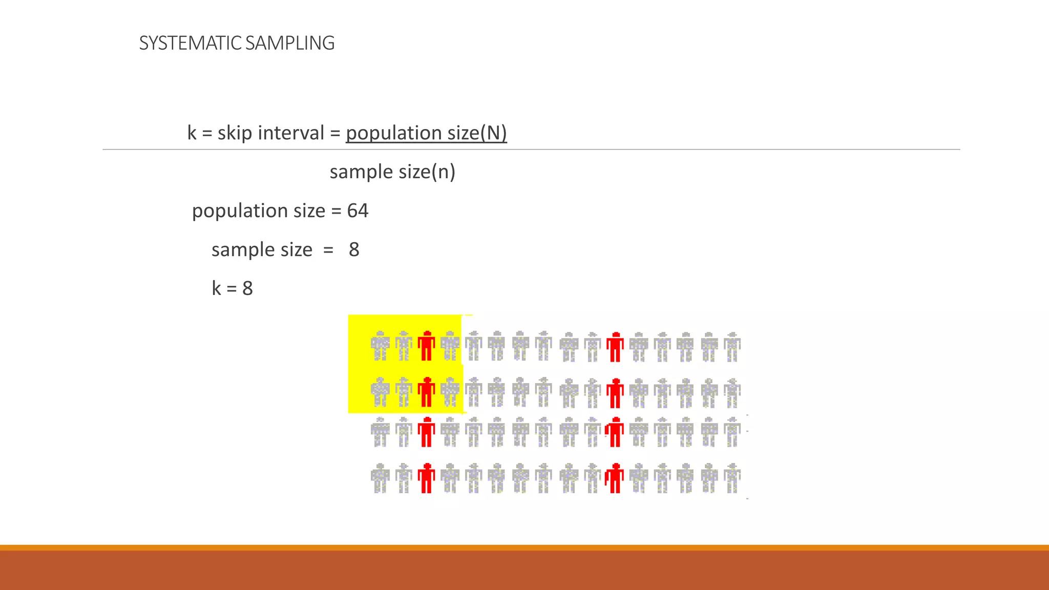 Systematic sampling in probability sampling | PPTX