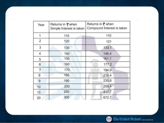 Systematic Savings And Investments.pptx