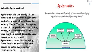 Systematics based on Evolutionary r.pptx