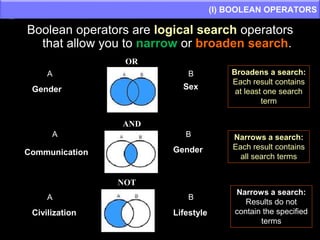Information Search Strategy for Academic Research | PPTX