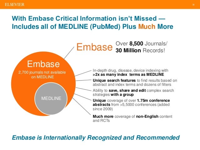Embase search with PICO