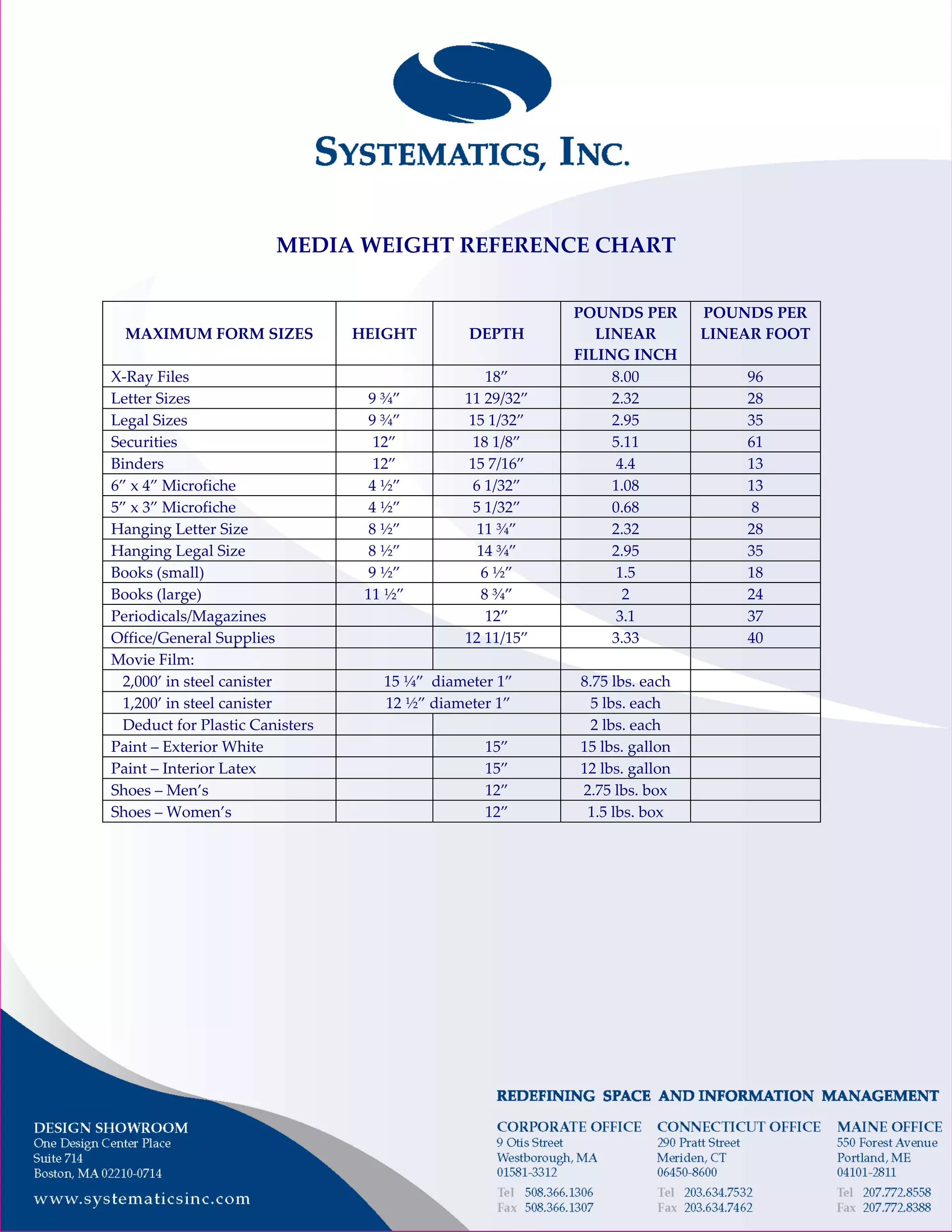 Systematics Media Weight Chart | PDF