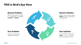 Systematic Innovation in Software Using TRIZ | PDF