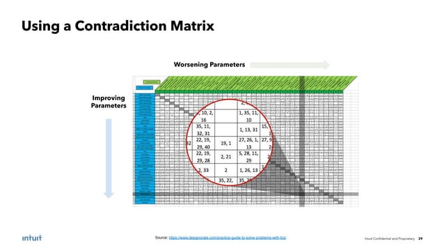 Systematic Innovation in Software Using TRIZ | PDF