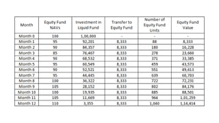 Systematic Transfer Plan , types of STP.pptx
