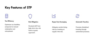 Systematic Transfer Plan , types of STP.pptx