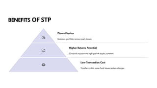 Systematic Transfer Plan , types of STP.pptx