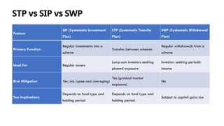 Systematic Transfer Plan , types of STP.pptx