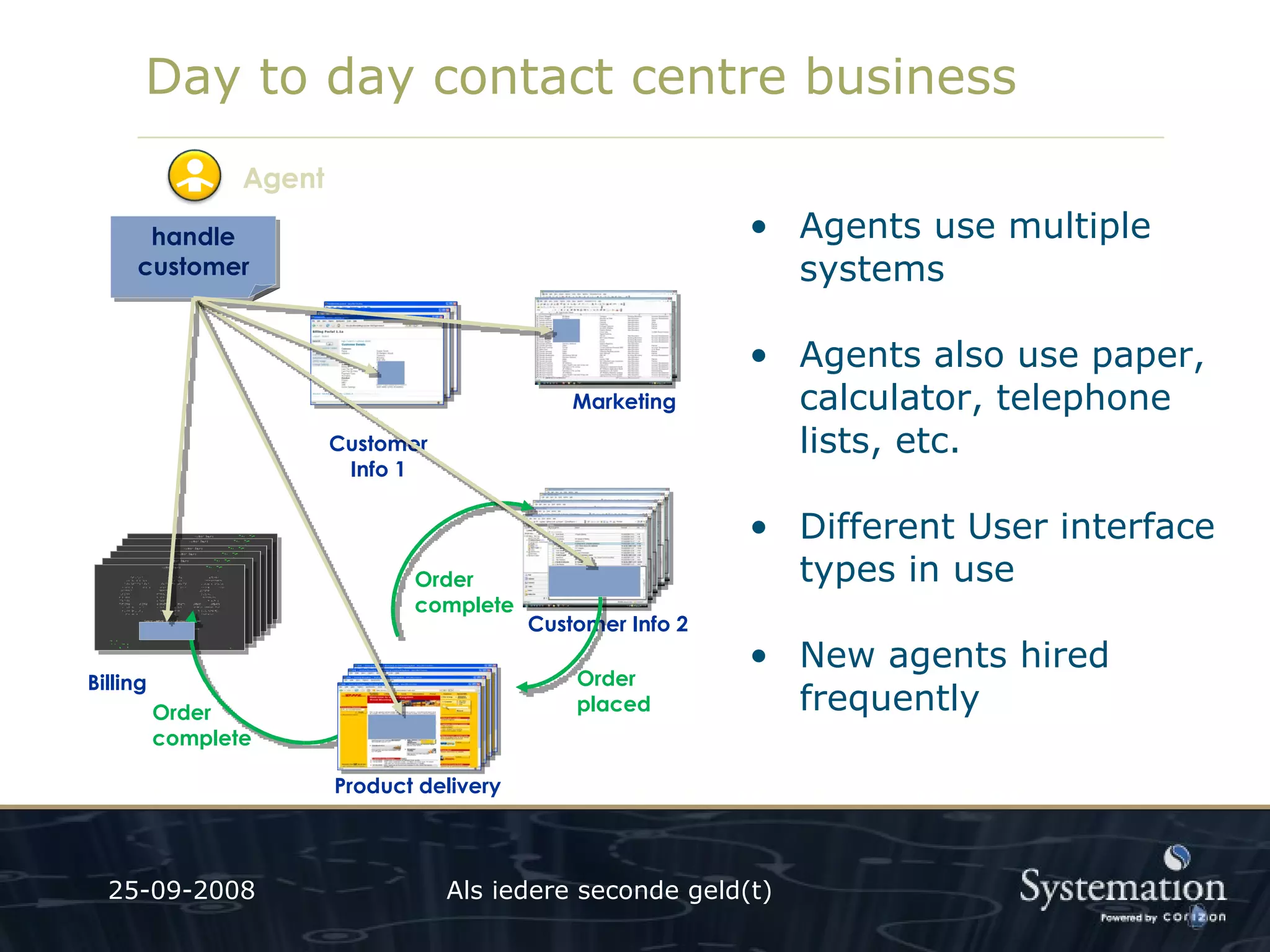 Systemation Corizon Enterprise Mashup | PPT