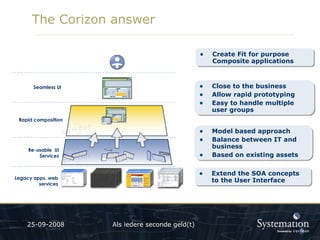 Systemation Corizon Enterprise Mashup | PPT