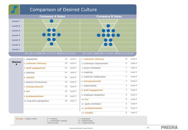 Systematiskt kulturarbete icu grupper pa2 | PPT