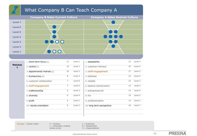 Systematiskt kulturarbete icu grupper pa2 | PPT
