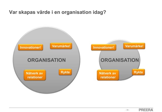Systematiskt kulturarbete icu grupper pa2 | PPT