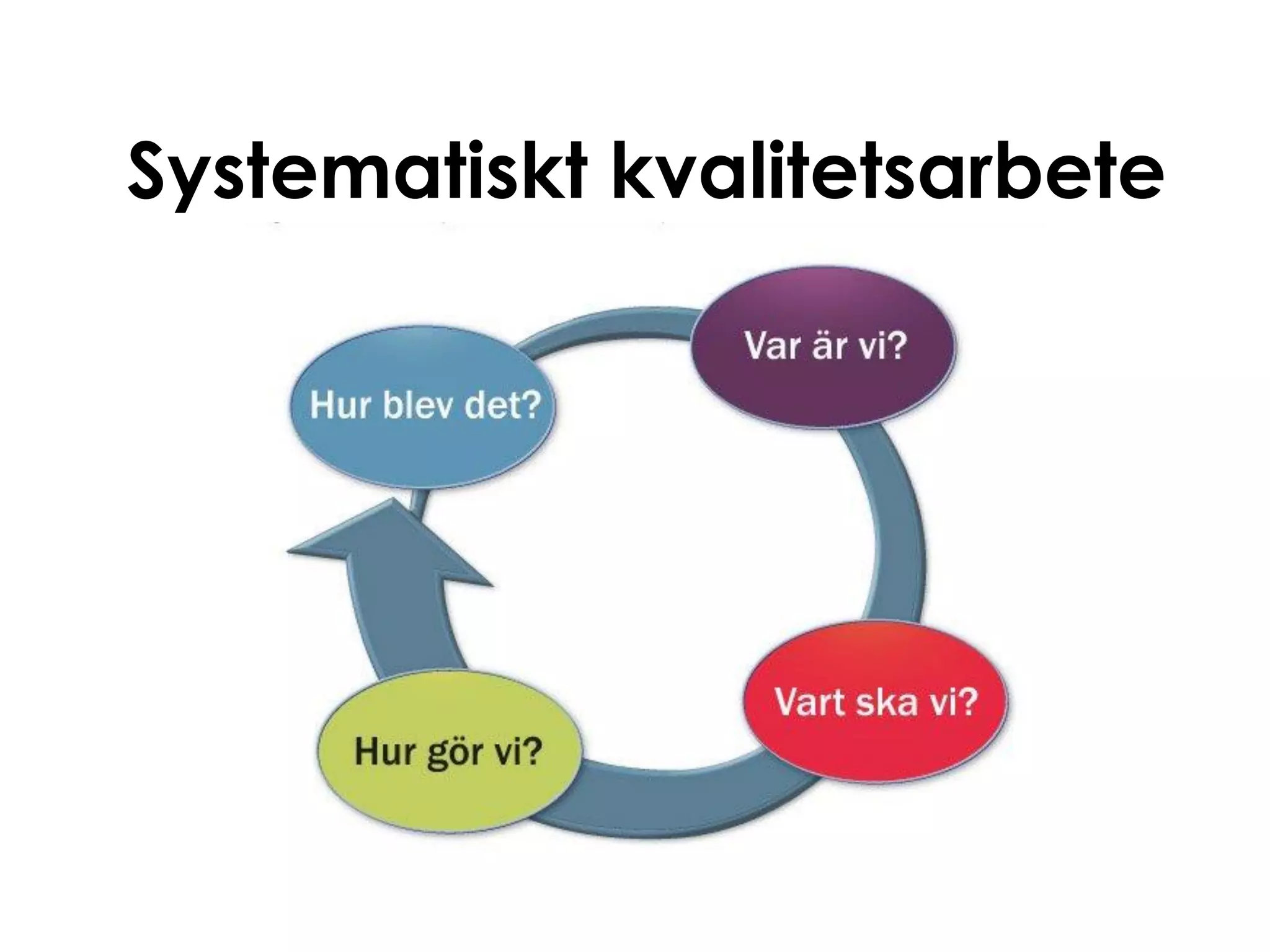 Systematiskt kvalitetsarbete ppt 151026 | PDF