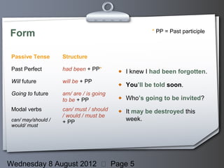 Passive Voice | PPT