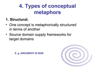 Systematizing metaphors | PPT