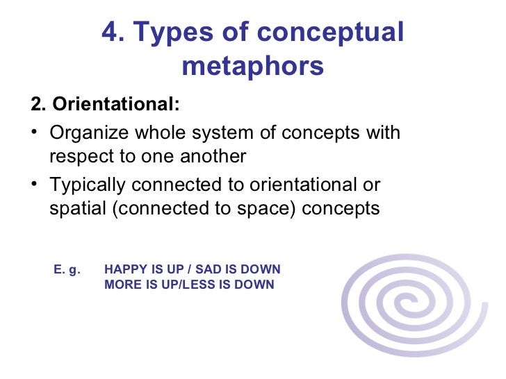 Systematizing Metaphors