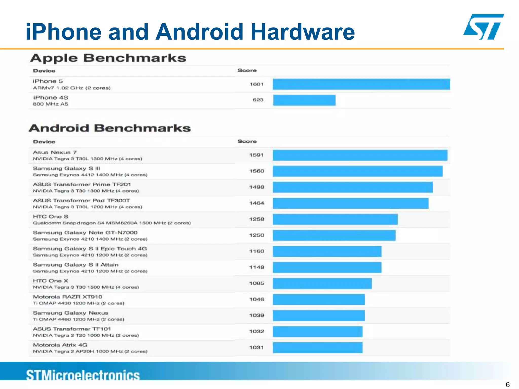 System Benchmarking | PPTX