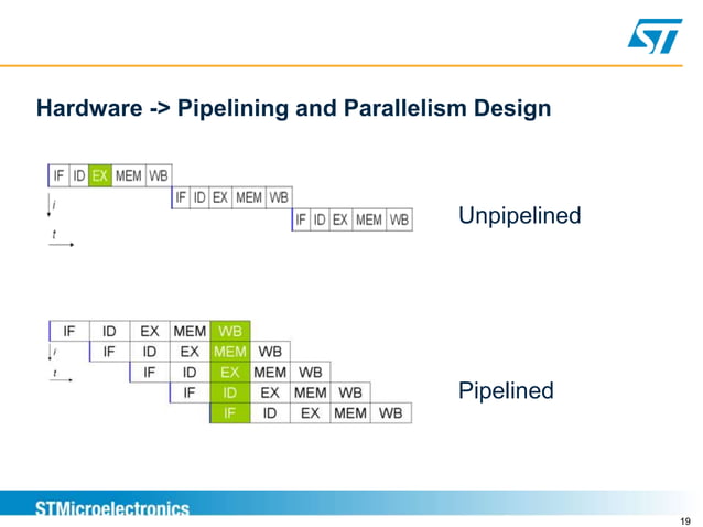System Benchmarking | PPTX | Operating Systems | Computer Software and ...
