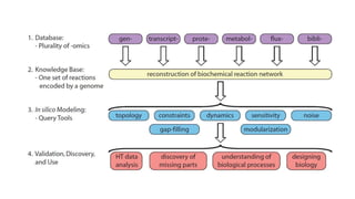 System Biology and Pathway Network.pptx