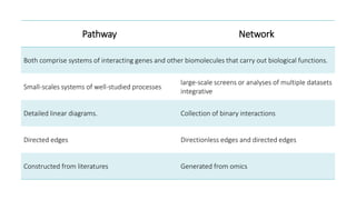 System Biology and Pathway Network.pptx