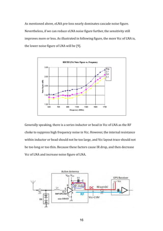 System(board level) noise figure analysis and optimization | PDF