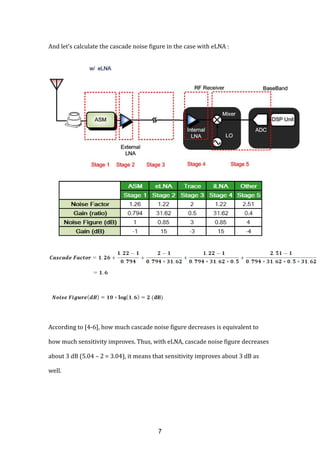 System(board level) noise figure analysis and optimization | PDF