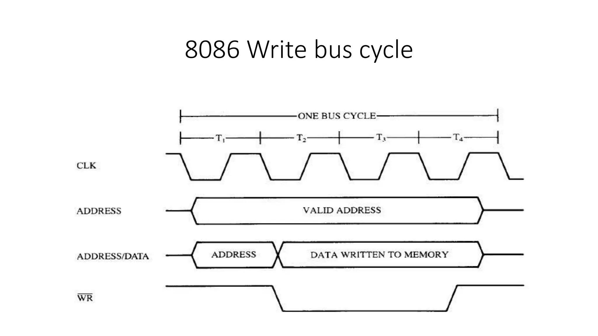 System bus timing 8086 | PPTX