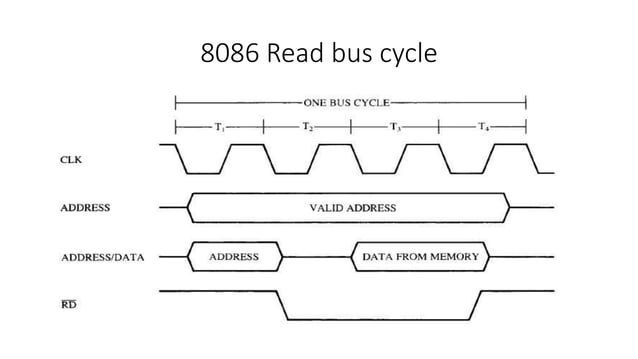 System bus timing 8086 | PPTX