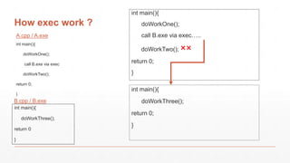System call (Fork +Exec) | PPTX