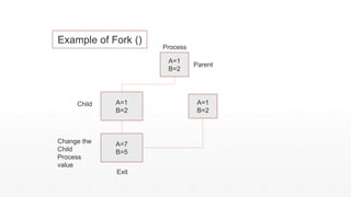 System call (Fork +Exec) | PPTX