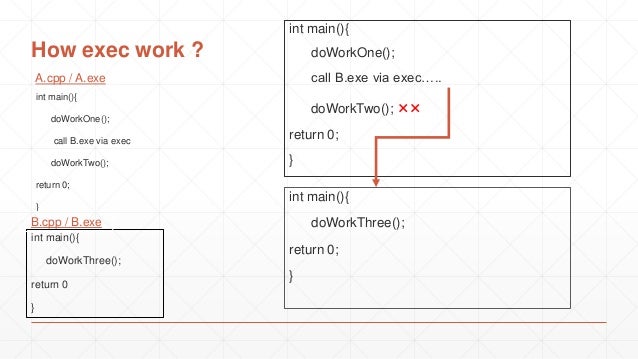System call (Fork +Exec)