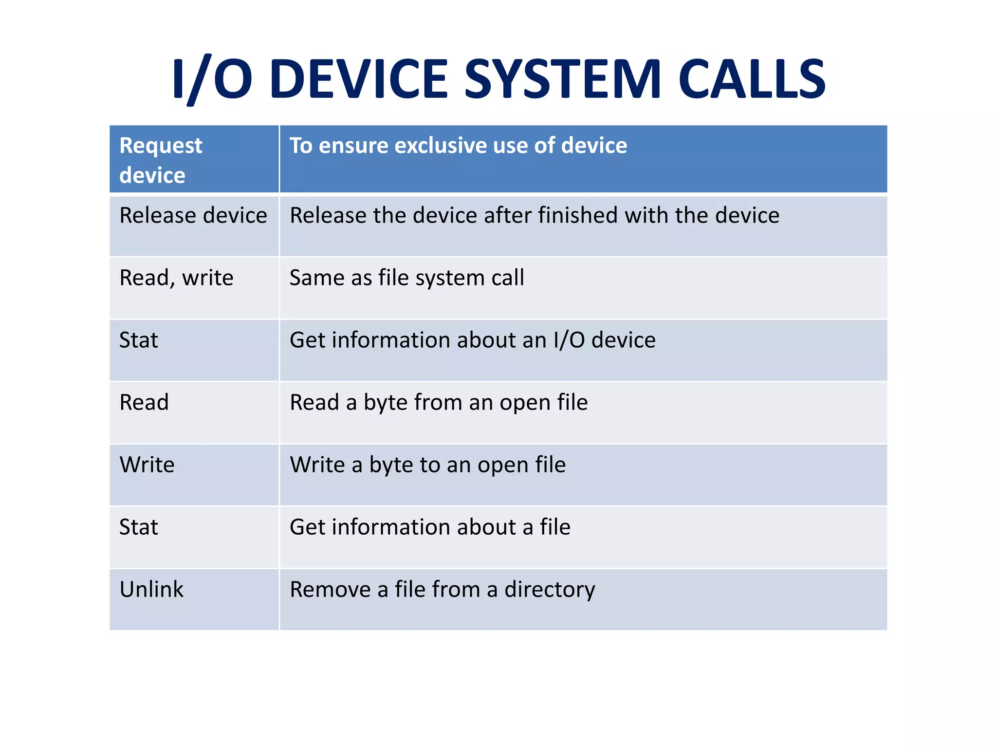 System call | PPTX | Operating Systems | Computer Software and Applications