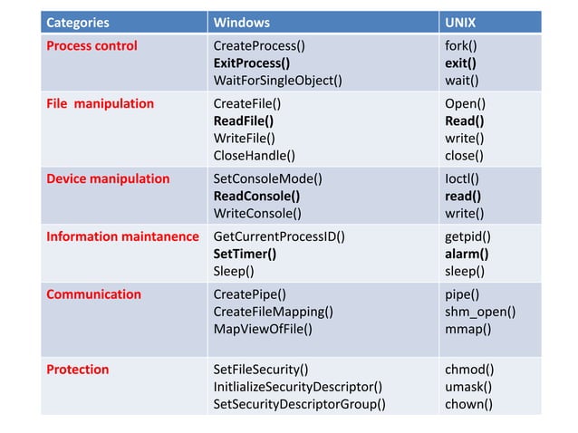 System call | PPTX | Operating Systems | Computer Software and Applications