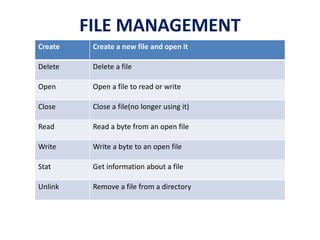 System call | PPTX | Operating Systems | Computer Software and Applications