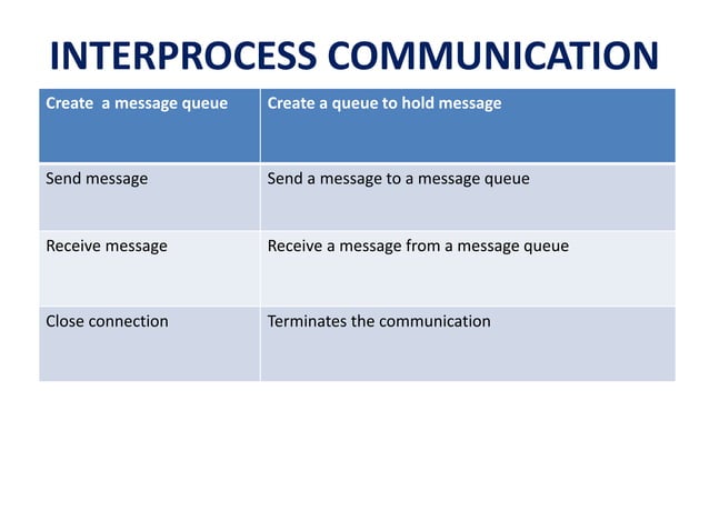 System call | PPTX | Operating Systems | Computer Software and Applications