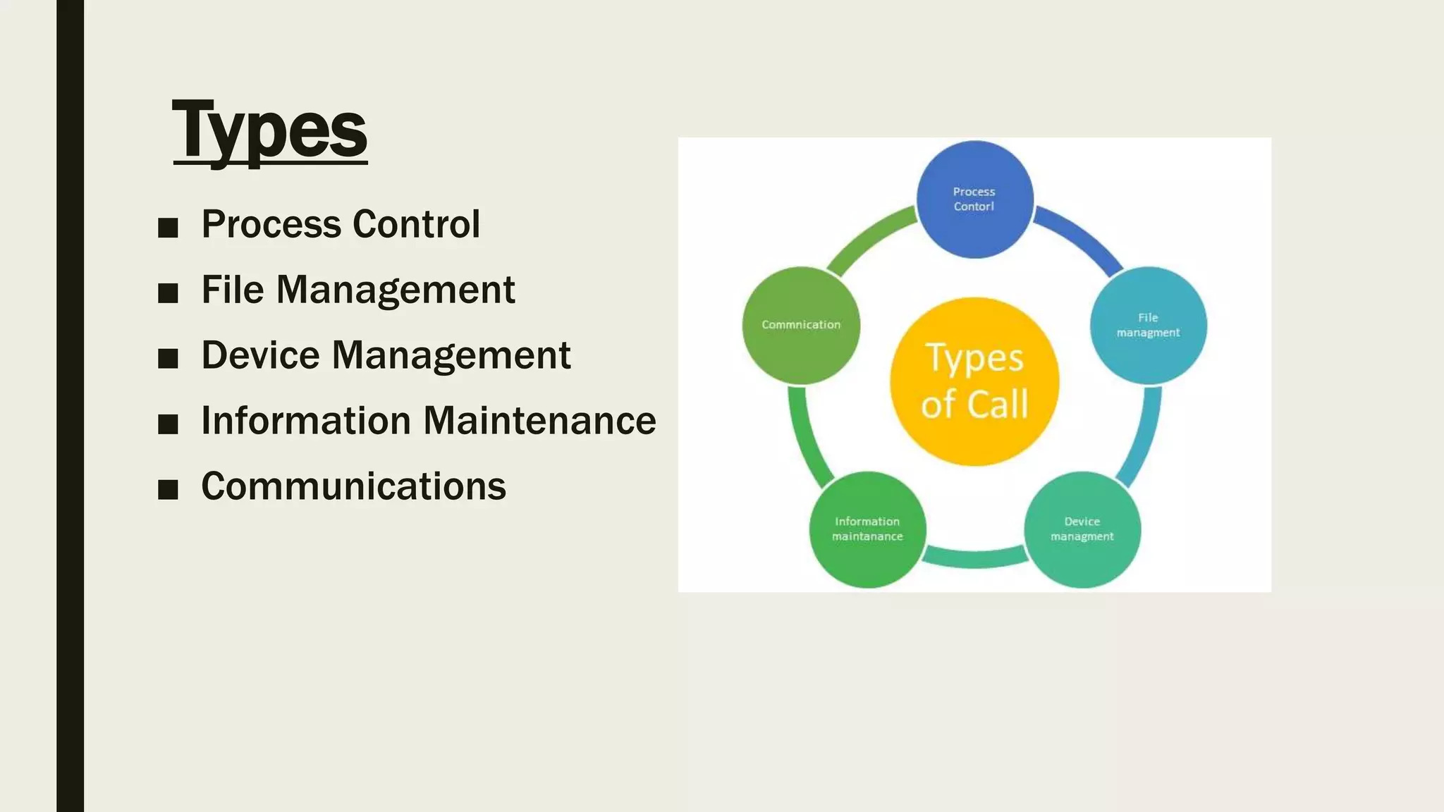 System call | PPTX | Operating Systems | Computer Software and Applications