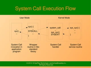 System Calls | PPT