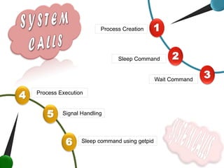 System calls | PDF