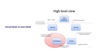 System Calls - Introduction | PPT