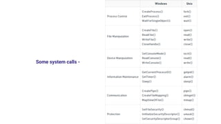 System Calls - Introduction | PPT