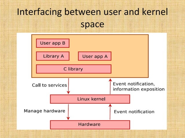 Introduction to System Calls | PPT | Operating Systems | Computer ...