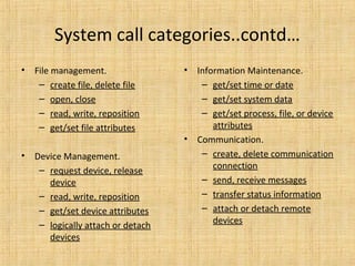 Introduction to System Calls | PPT