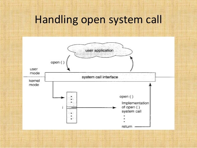 Introduction to System Calls Introduction to System Calls