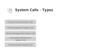 SystemCallsAndInvocationMethods_Mayin074.pptx