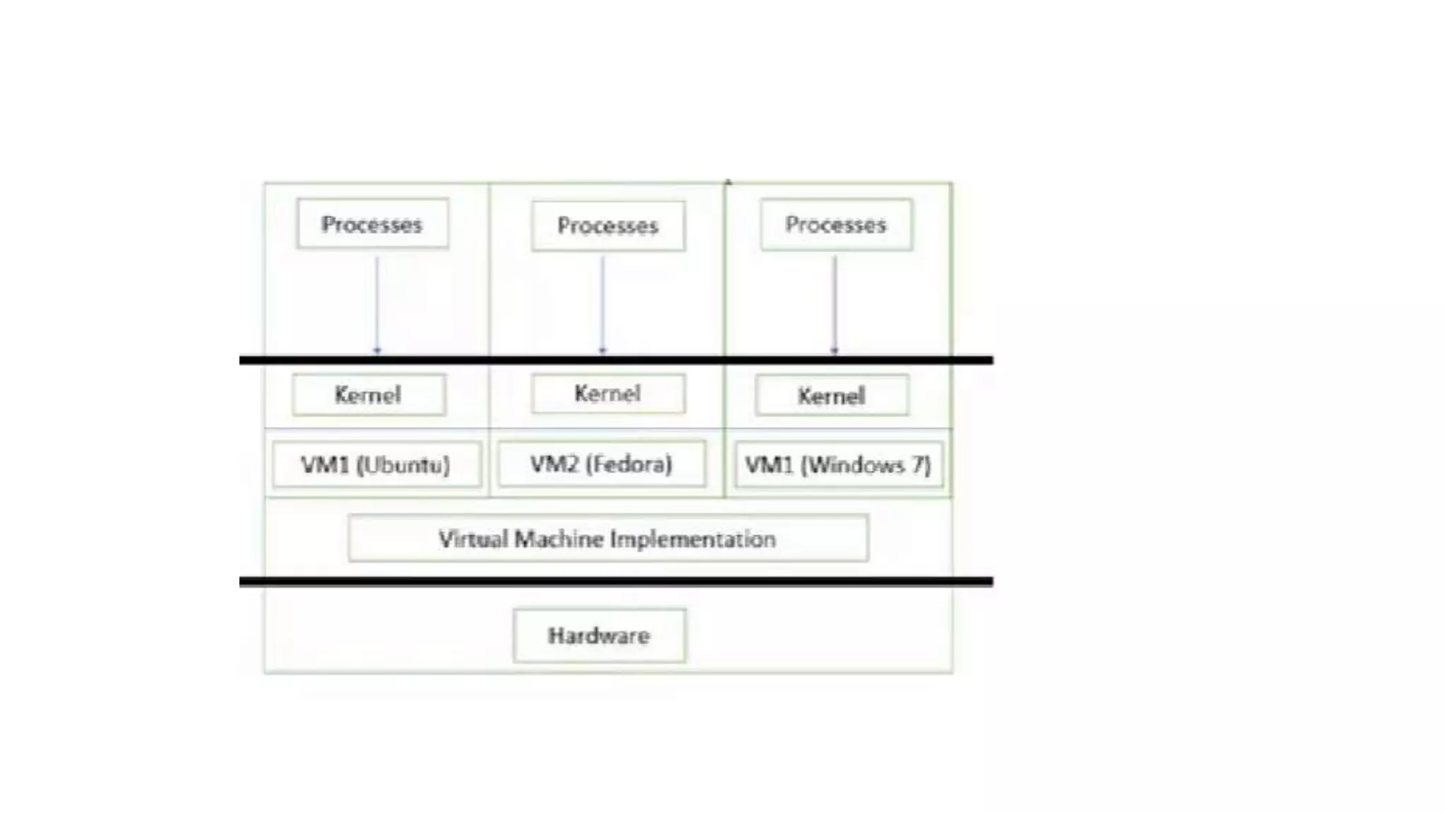System calls in OS.pptx