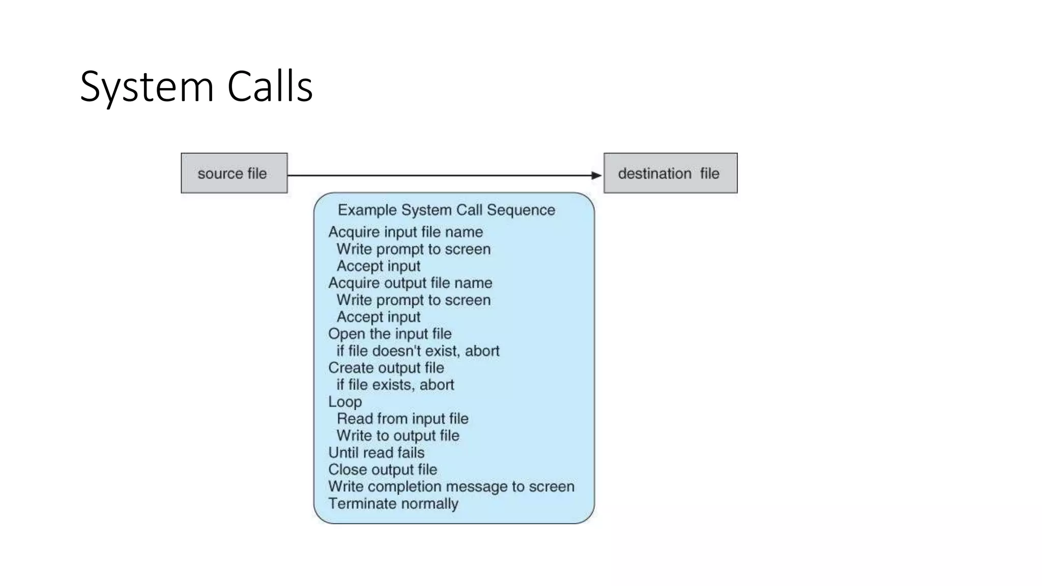System calls in OS.pptx