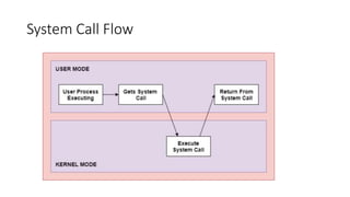 System calls in OS.pptx