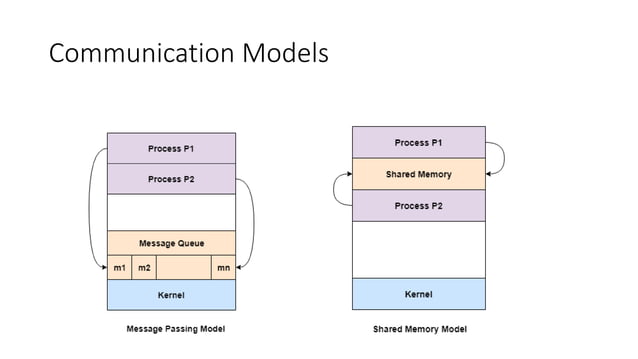 System calls in OS.pptx
