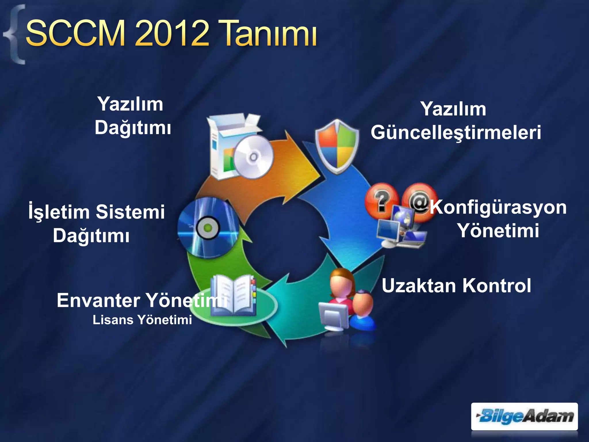 System Center 2012 Ürün Ailesi | PPTX | Operating Systems | Computer Software and Applications
